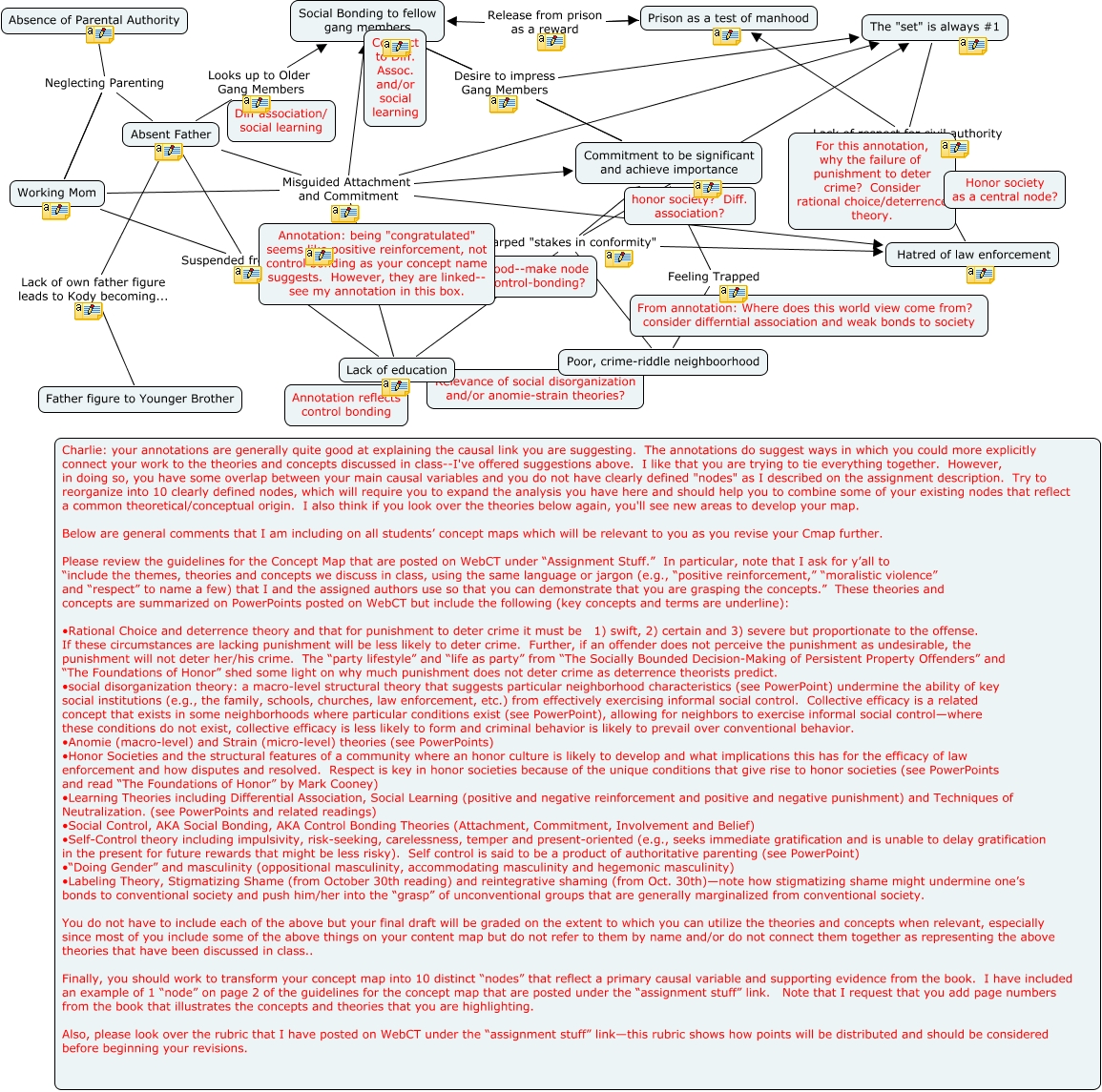 Monster Map Rough Draft